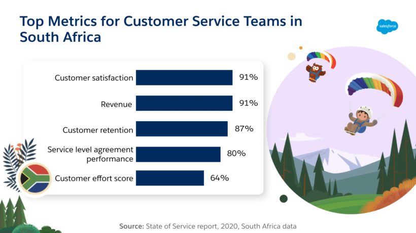Customer service in South Africa: how businesses are embracing agility ...