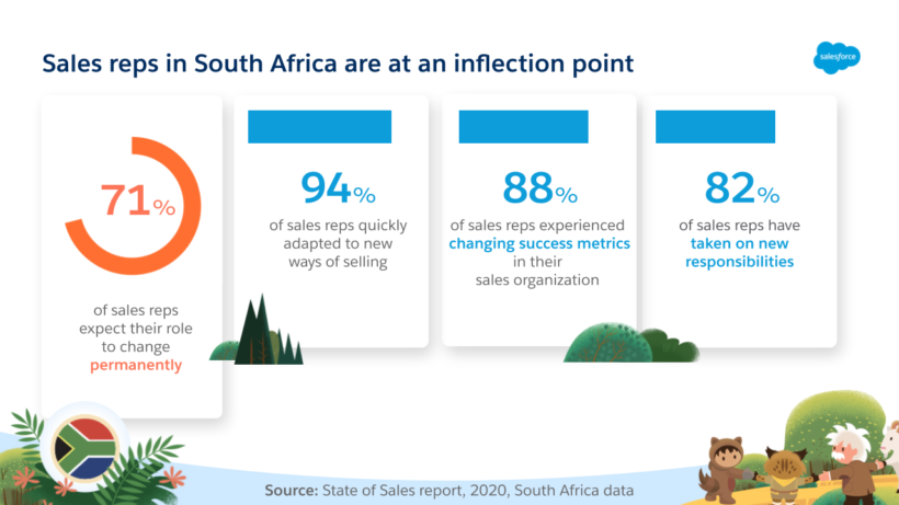 The face of sales in South Africa is changing. Find out how to thrive ...