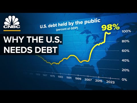 Why The U.S. Won’t Pay Down Its Debt - CNBC Africa
